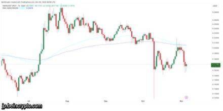 HBAR価格攻防 クジラが均衡を崩す鍵か