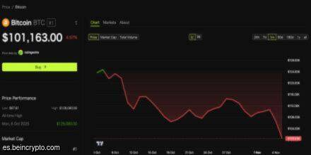 LTH de Bitcoin liquidan $41 mil millones en BTC: ¿El precio caerá hasta $70 mil?