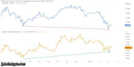 市場恐怖に抗するXRP投資家の3つの示唆