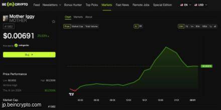 イギー・アゼリアのマザーコインが25%急騰 セレブリティミームコインが年末ラリーを狙う