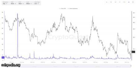 1inch Price Surges 19% on Strong Breakout, What’s Coming Next?