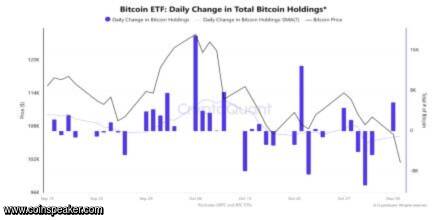 HBAR, SOL ETFs Record Inflows, BTC, ETH ETFs Bleed