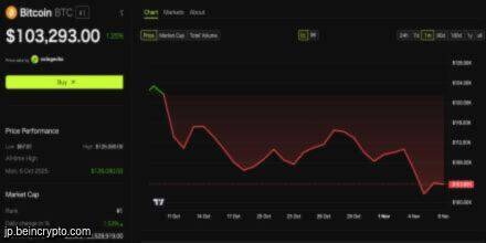 MetaPlanet、ビットコインの逆風を無視 長期財務戦略を活用