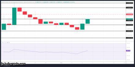 今週注目すべきクリスマステーマのミームコイン3選