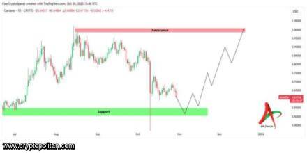New $0.035 DeFi Crypto Draws Comparisons to Cardano (ADA) Among Early Investors