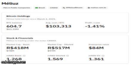 Méliuz rompió récords de ganancias en el Q3 y expande apuesta en Bitcoin