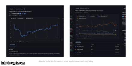 구글 금융, 칼시 폴리마켓 데이터 통합