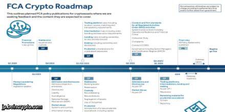 英ステーブルコイン規制、2026年導入目指す