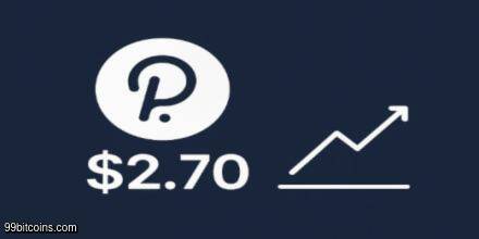 DOT Price Prediction: Can DOT Break $2.70 as Traders Gauge Post-Upgrade Risks?