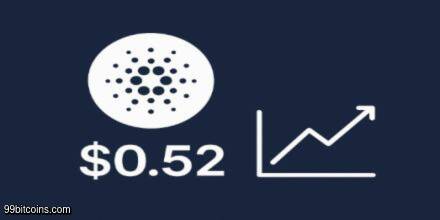 Cardano Holds $0.52 as Midnight Passes 1M Mining Addresses — Is a Trend Shift Coming?