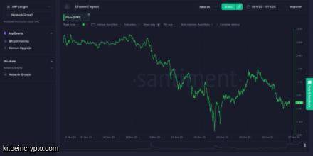 XRP 채택 급증…가격 하락 이유는? 아무도 모르는 숨겨진 위험
