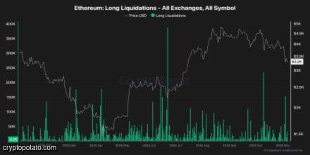 Ethereum Price Analysis: Will $3K Hold as ETH’s Bearish Momentum Intensifies?