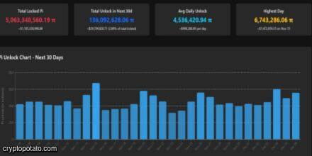 Pi Network Just Dropped Another Major Update: What It Means for Pioneers