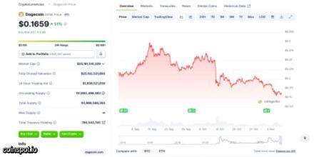 Обратный отсчёт для ETF на DOGE: Bitwise Asset Management готова к запуску через 20 дней