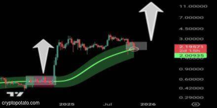 Ripple (XRP) Back at Key Level: Could History Repeat to New ATHs?