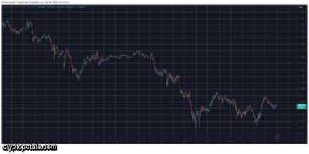 Filecoin (FIL) Skyrockets by 50% in a Day, Bitcoin (BTC) Back to $102K: Weekend Watch