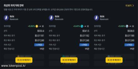[김프 리포트] 차익거래 기회 급증! RVN·IQ·ZK 거래쌍 프리미엄 TOP 5 정리