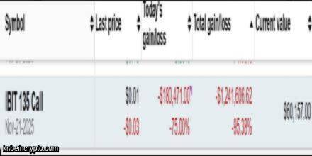 한때 오하이오 세금 암호화폐로 납부 허용…비트코인 옵션 1.2백만 달러 손실