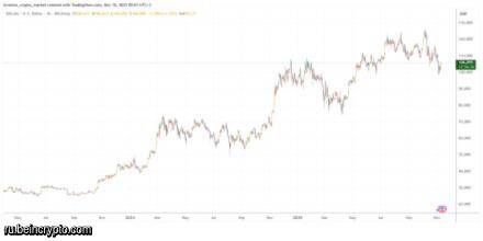 До каких уровней может вырасти биткоин в случае завершения шатдауна в США
