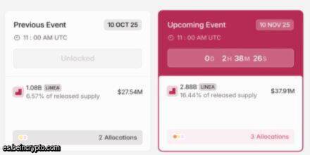 Top desbloqueos de tokens a observar en la segunda semana de noviembre de 2025