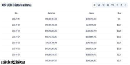 XRP ETF в списке DTCC. Прорыв к $3 на фоне решения Сената