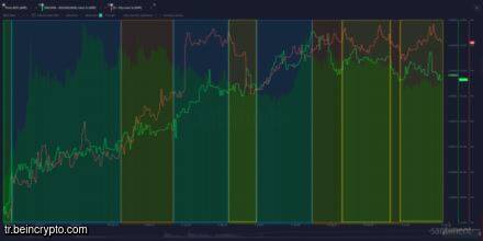 BTC, ETH ve XRP Balinalarının Mikro Cüzdanlardan Gizli Hareketleri
