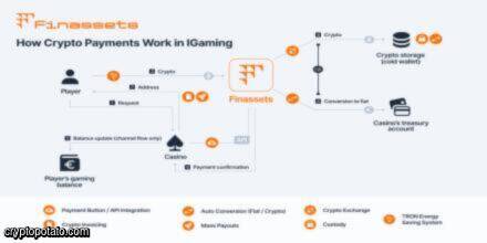iGaming Payment Solutions: How Crypto PSP Helped an Online Casino Boost Turnover in Just Two Weeks