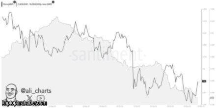 XRP ETF’leri topluluğu ikiye böldü: Altcoin beklenen yükselişi yakalayabilecek mi?