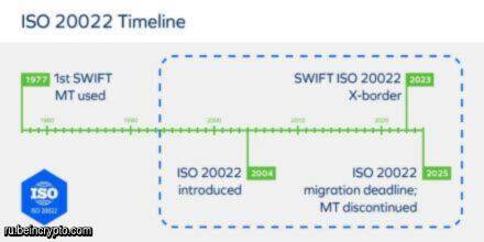 ISO 20022: как новый стандарт заставит криптовалюты и фиат «говорить» на одном языке