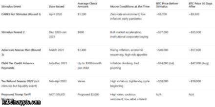 트럼프 $2000 관세 경기부양책, 암호화폐 시장 영향?