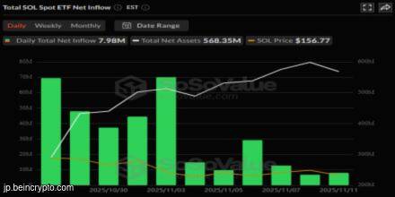 ソラナの岐路：1000ドルへの飛躍か100ドルへの反落か
