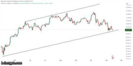 Bitcoin Stares At Its Next Peak From The Bottom, But One Level Blocks The View