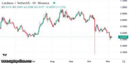 New $0.035 DeFi Crypto Poised to Explode Past Cardano (ADA) 