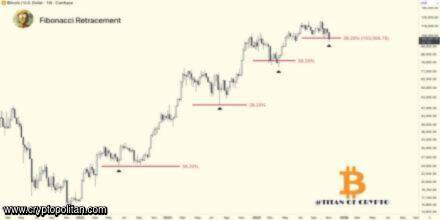 Bitcoin Price Recovers Past $104,000 After New Crash, But Here Is The Best Crypto To Buy for 32x Gains
