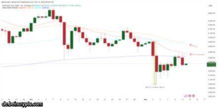 Ethereum-Kurs fällt doch Wale kaufen für 900 Mio. USD: Ist das bullisch?
