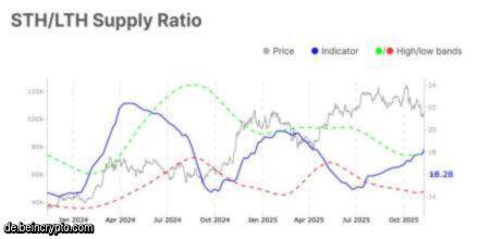 Bitcoin steht vor „Historischer Erholungs-Hürde“ bei starker Marktvolatilität