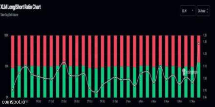 Stellar готовится к пробою: XLM вплотную подошел к ключевому уровню