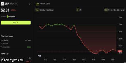 XRP ETF、初日取引高5800万ドル超―XRP価格は5%下落