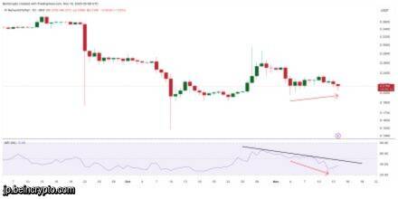 Piコインを求める買い手たちの需要続くも賢明な判断か疑問
