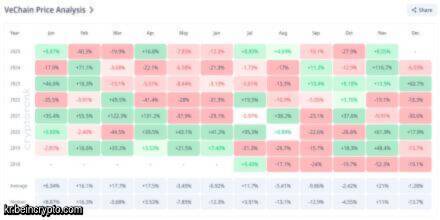 11월은 비체인(VET) 잘 오르는 달? 투자자들 조심하는 이유는?