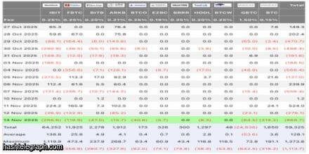 Биткоин-ETF потеряли $866 млн — второй худший день в истории