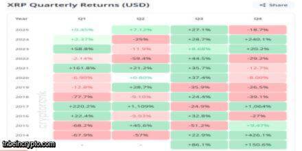 XRP Fiyat Tahmini 2025: Yıl Sonunda XRP Nerede Olabilir?