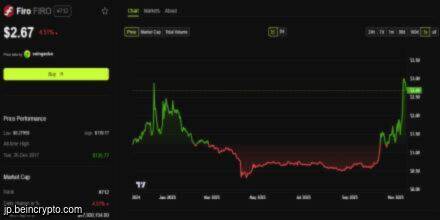 11月に長期蓄積を打破した低時価総額アルトコイン3選