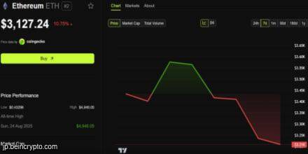 トム・リーのBitMine、イーサリアムのクジラ動向に迅速対応 | 米国暗号資産ニュース