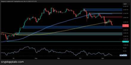 Ethereum Price Analysis: Is ETH Heading for $2.5K as Bearish Momentum Remains Strong?