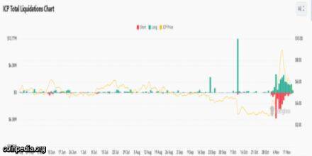 Internet Computer Price Prediction 2025: Is ICP Aimed for $1 Fall Before a Reversal Ahead?