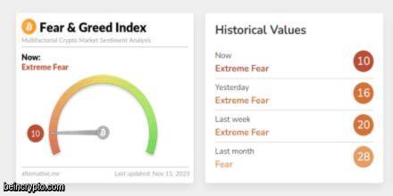 Is Crypto in a Bear Market Now? A Full Market Structure Assessment 