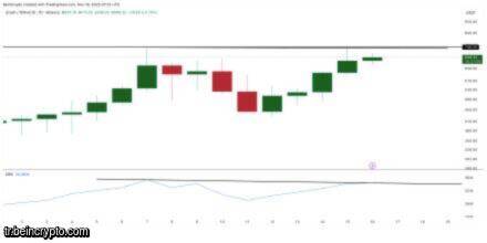 Zcash Fiyatı 1.000 Dolar Üzerine Çıkabilir: Bir Seviye Kırılımı