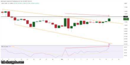 ASTER Breakout Onaylandı: Ancak Fiyat Alarm Veriyor