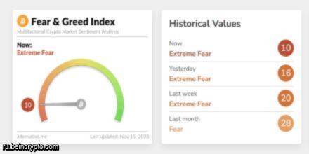 Биткоин ниже $100 000. Что отделяет рынок от «медвежьей» фазы